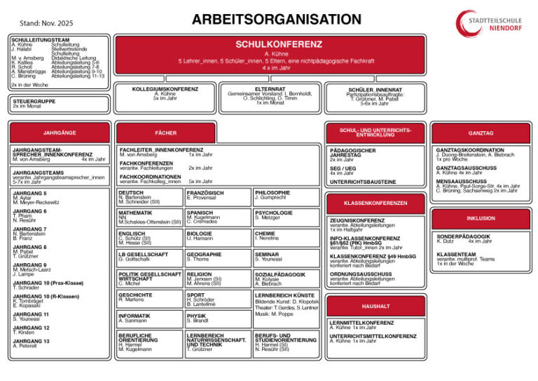 Organigramm und Arbeitsorganisation - Stadtteilschule Niendorf Leben ...